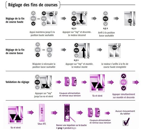 Comment regler volet roulant electrique somfy La réponse est sur