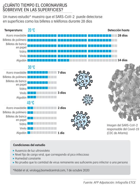 Infografia