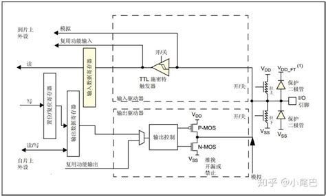 stm32 gpio八种输入输出模式 知乎