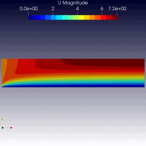 Flow Through A Porous Media Using Openfoam Hyper Lyceum