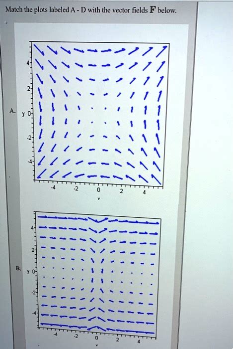 solved match the plots labcled a d with the vector fields f below