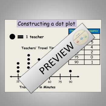 Dot Plots Line Plots Worksheets Presentation Frequency Tables Statistics