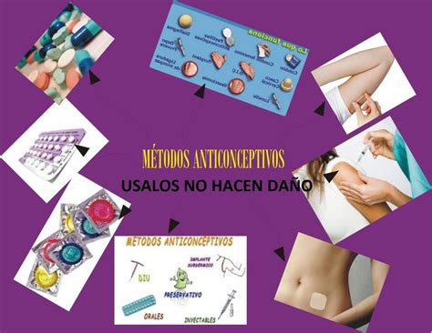 Mapa Mental Métodos Contraceptivos LIBRAIN
