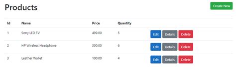 how to use the dapper orm in asp net core infoworld vrogue