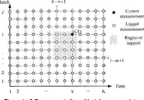 figure 1 from two‐dimensional dynamic pca for batch process monitoring semantic scholar