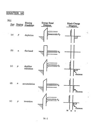 Chapter Solutions Manual Robert F Pierret Semiconductor Device
