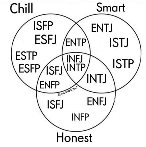 MBTI Memes On Twitter Signup Boo World Twmemesmbti Find Your