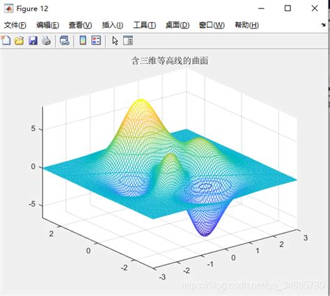 matlab——3、三维曲线绘图、特殊三维曲面绘图