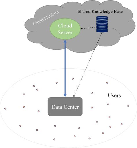 knowledge aware semantic communication system design and data allocation paper and code
