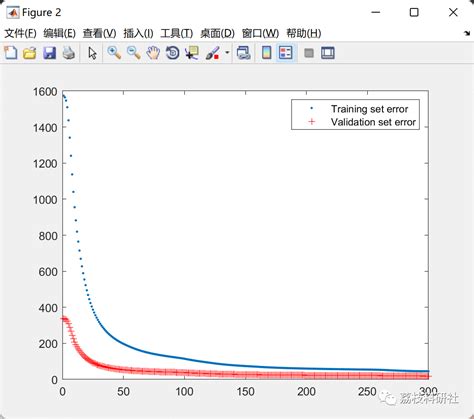 基于bp神经网络的手写数字识别（matlab代码实现） matlab bp神经网络手写数字识别 csdn博客