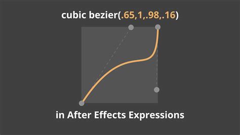 how to use cubic bezier curves inside expressions after effects konstantin reinhart
