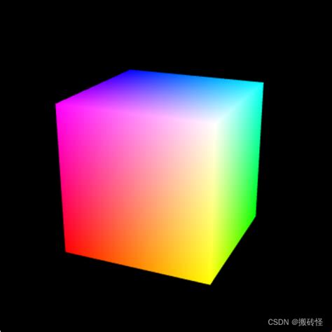 webgl编程指南 21 通过顶点索引绘制渐变色的立方体 webgl创建立方体 csdn博客