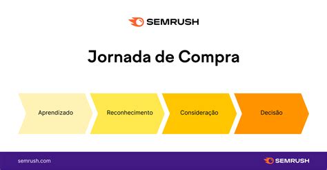 Jornada de compra o que é quais as etapas e como fazer