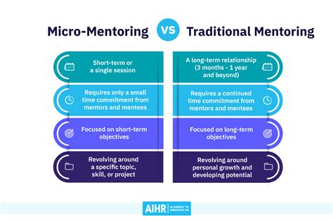 50 Shocking Statistics On Mentorship In The Workplace 2024 Guide