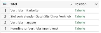 Gruppieren Von Zeilen In Einer Tabelle Power Query Excel