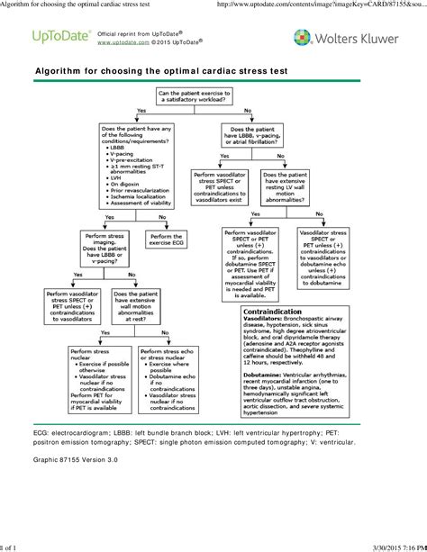pdf algorithm for choosing the optimal cardiac stress test dokumen tips