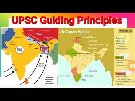 Climate Of India Ghatna Chakra Geography Part Youtube
