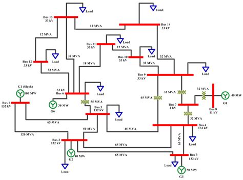 Energies Free Full Text Development And Validation Of A Load Flow