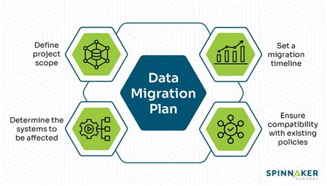 Successful Data Migration Best Practices And Strategies Spinnaker