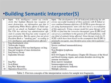 ppt computing semantic relatedness using wikipedia based explicit semantic analysis powerpoint