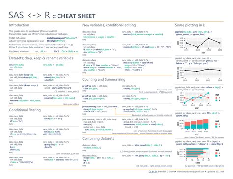 sas r cheat sheet compile sas with r cheat sheet programming languages docsity