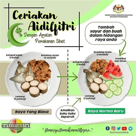 Kalori Makanan Hari Raya Jom Ketahui Kalori Makanan Yang Anda Makan