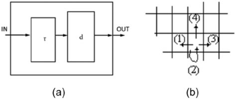 cell devs model a informal description of an atomic cell b download scientific diagram