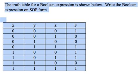 solved the truth table for a boolean expression i expression