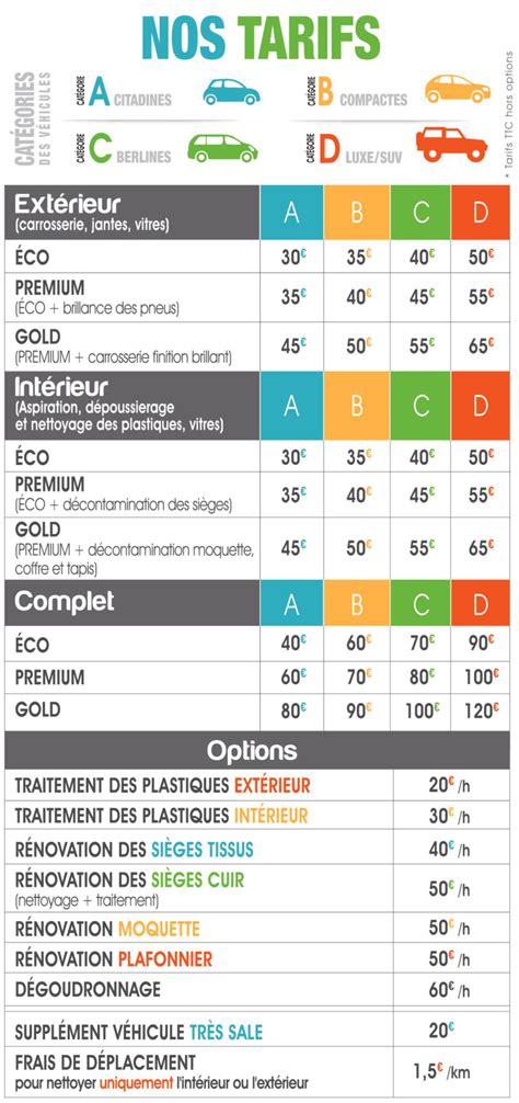 TARIFS PARTICULIER NETVAP Nettoyage Écologique à la Vapeur