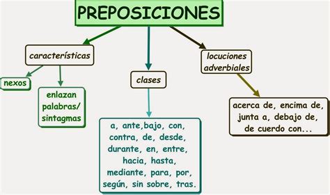 Mapa Conceptual De Las Preposiciones Donos 18984 The Best Porn Website