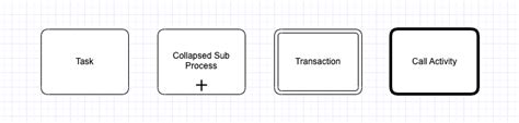 Guide To BPMN Symbols How To Read Business Process Model And Notation