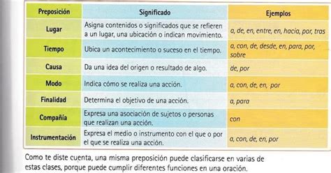Las Preposiciones Locuciones Preposicionales Y Conjunciones Inbox