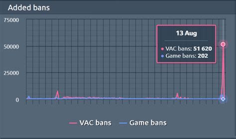 CSGO Gets Hit With The Biggest VAC OW Ban Wave In The Entire Public