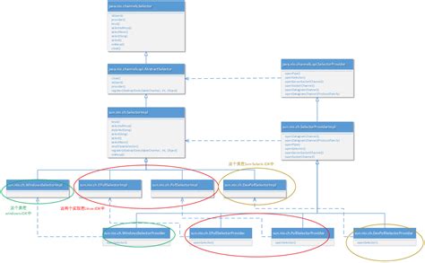 Java NIO IO多路复用详解 Java 全栈知识体系