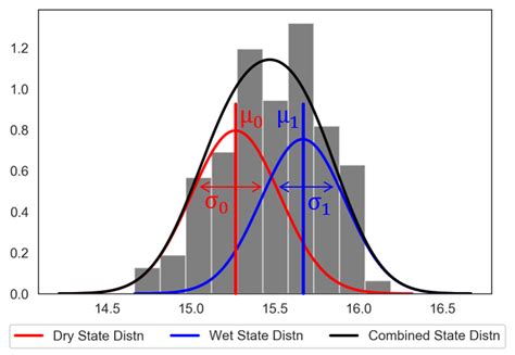 water programming a collaborative research blog tips and tricks on programming evolutionary