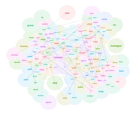 self organizing map with mnist data