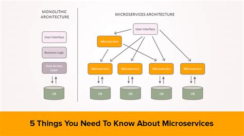 5 things you need to know about microservices openxcell