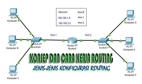 PENGERTIAN KONSEP JENIS JENIS PRINSIP DAN CARA KERJA ROUTING