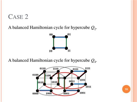 ppt the balanced hamiltonian cycle problem powerpoint presentation free download id 2487709