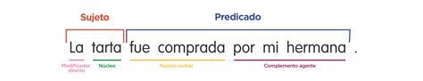 Ejemplos De Oraciones Bimembres Y Unimembres