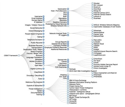 osint what is open source intelligence and how is it used