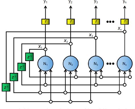 figure 1 from an overview of neuromorphic computing for artificial intelligence enabled hardware