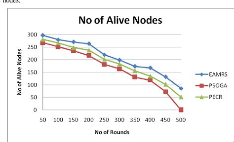 figure 2 from energy efficient cluster based routing scheme for wsn based iot to extend network