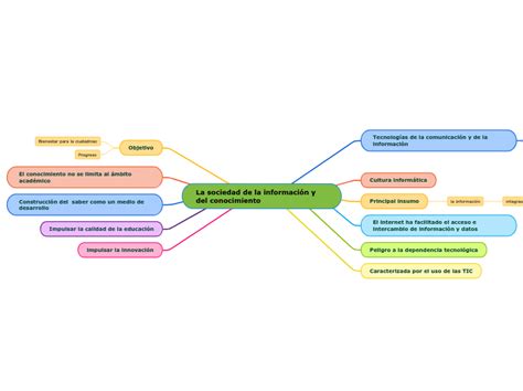 La Sociedad De La Informaci N Y Del Conoci Mind Map