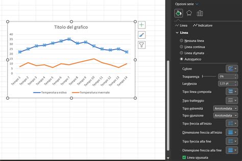 Come Fare Un Grafico Su Excel SmartWorld