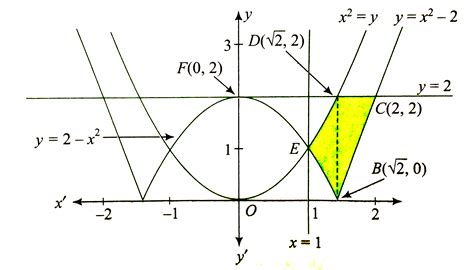 find the area of the region bounded by the curves `y x 2 y 2 x 2 a n dy l 2 ` which lies to
