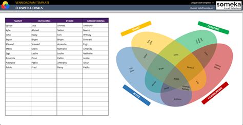 How To Draw A Venn Diagram In Excel Secretking21