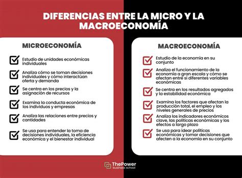 Microeconom A Y Macroeconom A Qu Son Y C Mo Se Diferencian