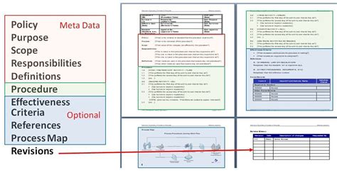 How To Write A Procedure Manual Template Pdf Template