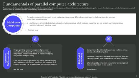 parallel processing architecture powerpoint presentation slides ppt presentation